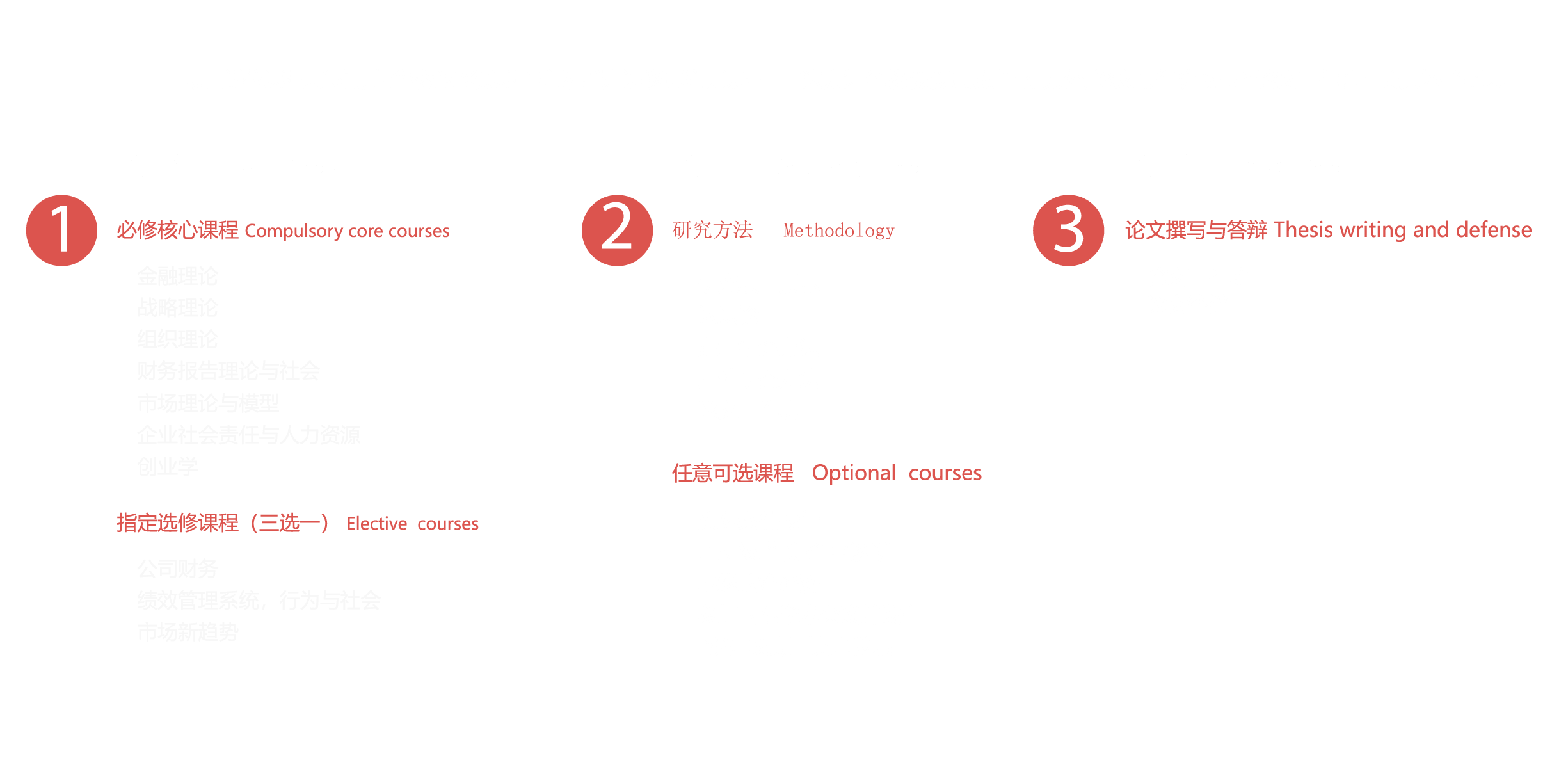 UCMT蒙彼利埃大学UM-EDBA-UCMT官网