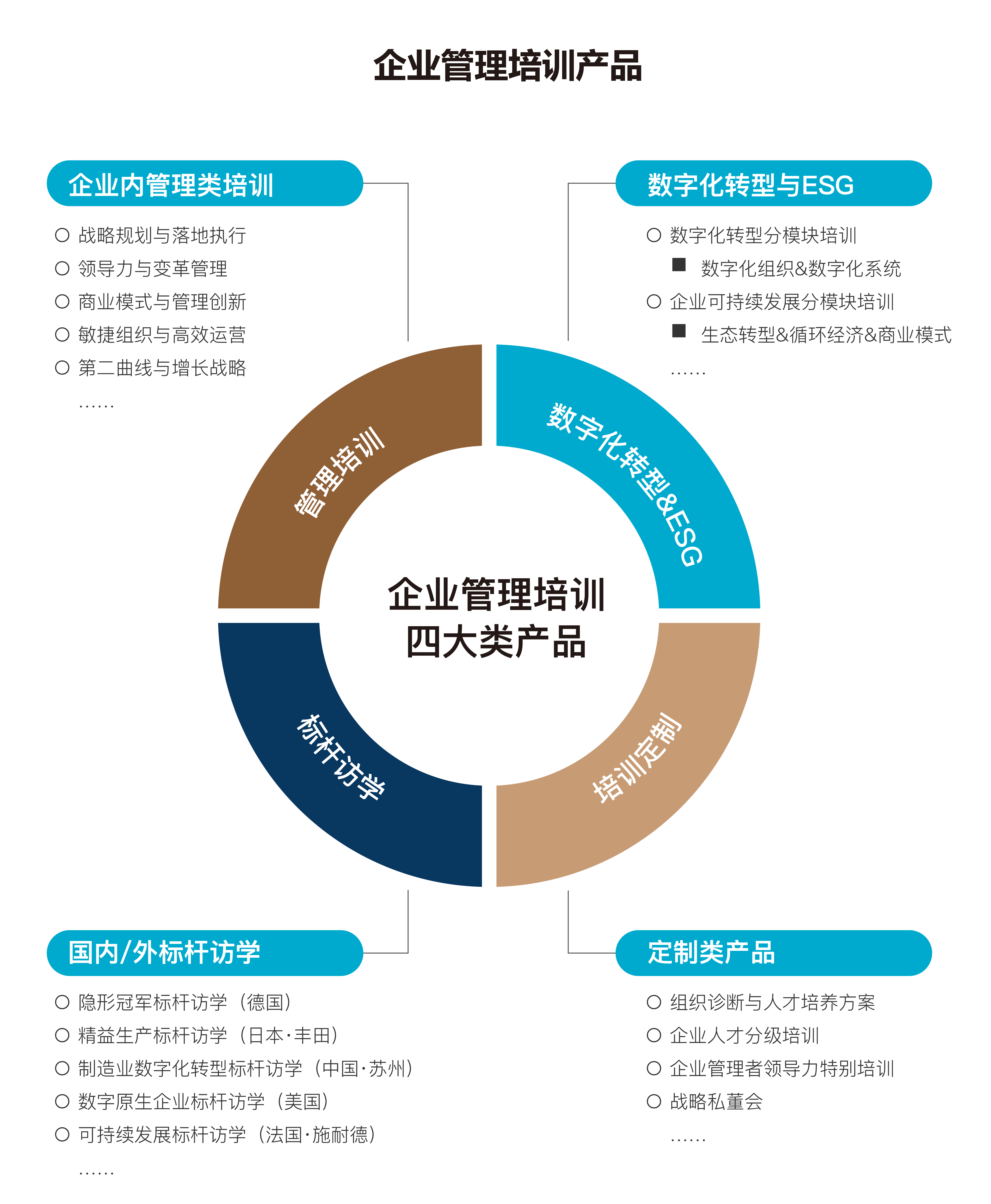 UCMT教育人才培养-UCMT官网